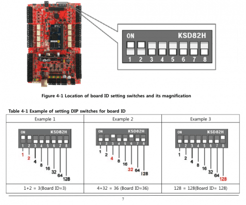 How to Wire an IDTECK iEDC Control Board - 8 Door Access Control ...